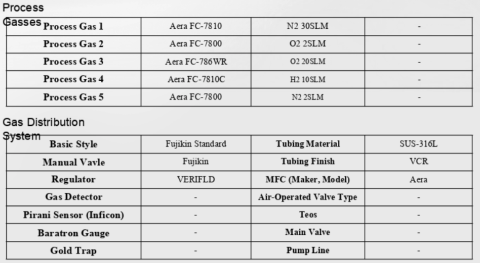 Used TEL / TOKYO ELECTRON ALPHA-8SE for Sale | Moov
